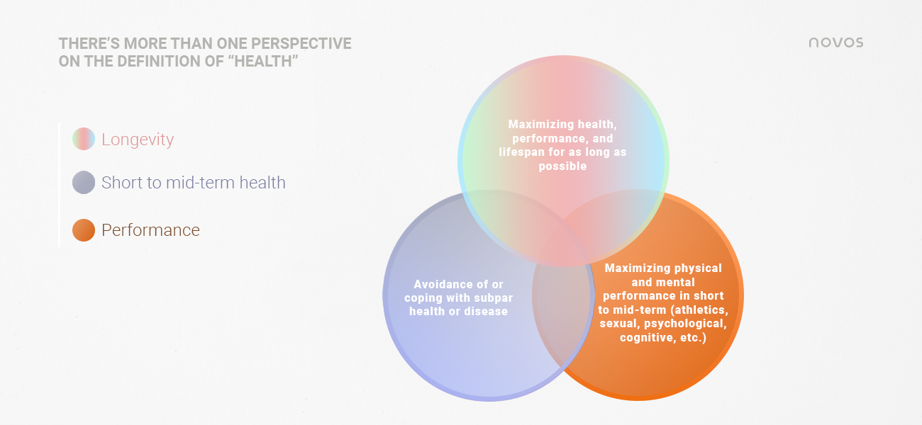 What Is Longevity Versus General Health? [Infographic]